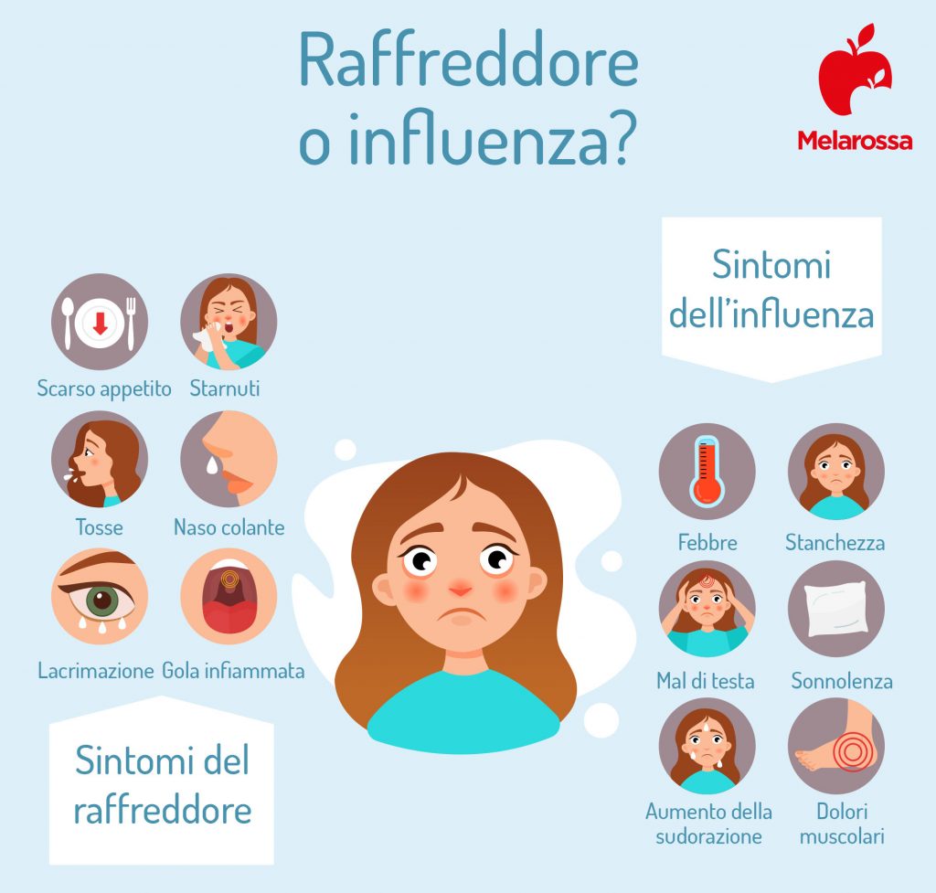 Raffreddore: cos'è, cause, cura e rimedi
