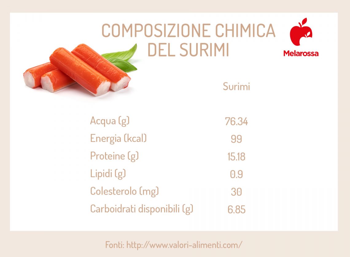 Surimi: cos’è e com'è fatto, calorie, controindicazioni, usi in cucina ...