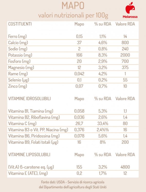 Mapo: cos’è, stagionalità, benefici, valori nutrizionali e usi in cucina