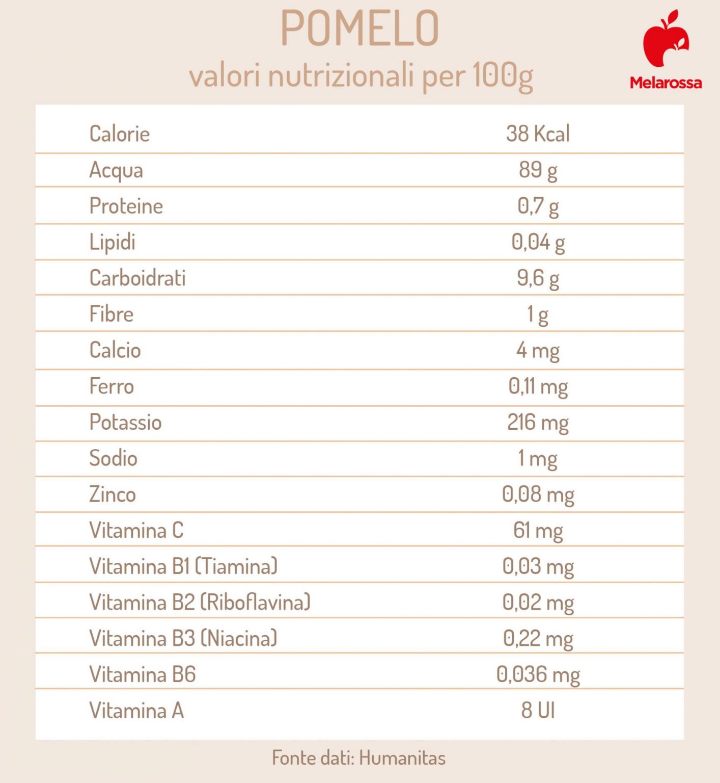 Pomelo: cos'è, proprietà, benefici, usi in cucina e ricette