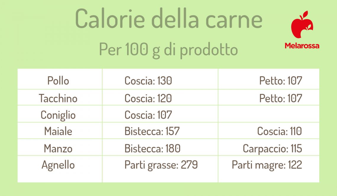 Calorie: la guida completa con tutto quello che devi sapere