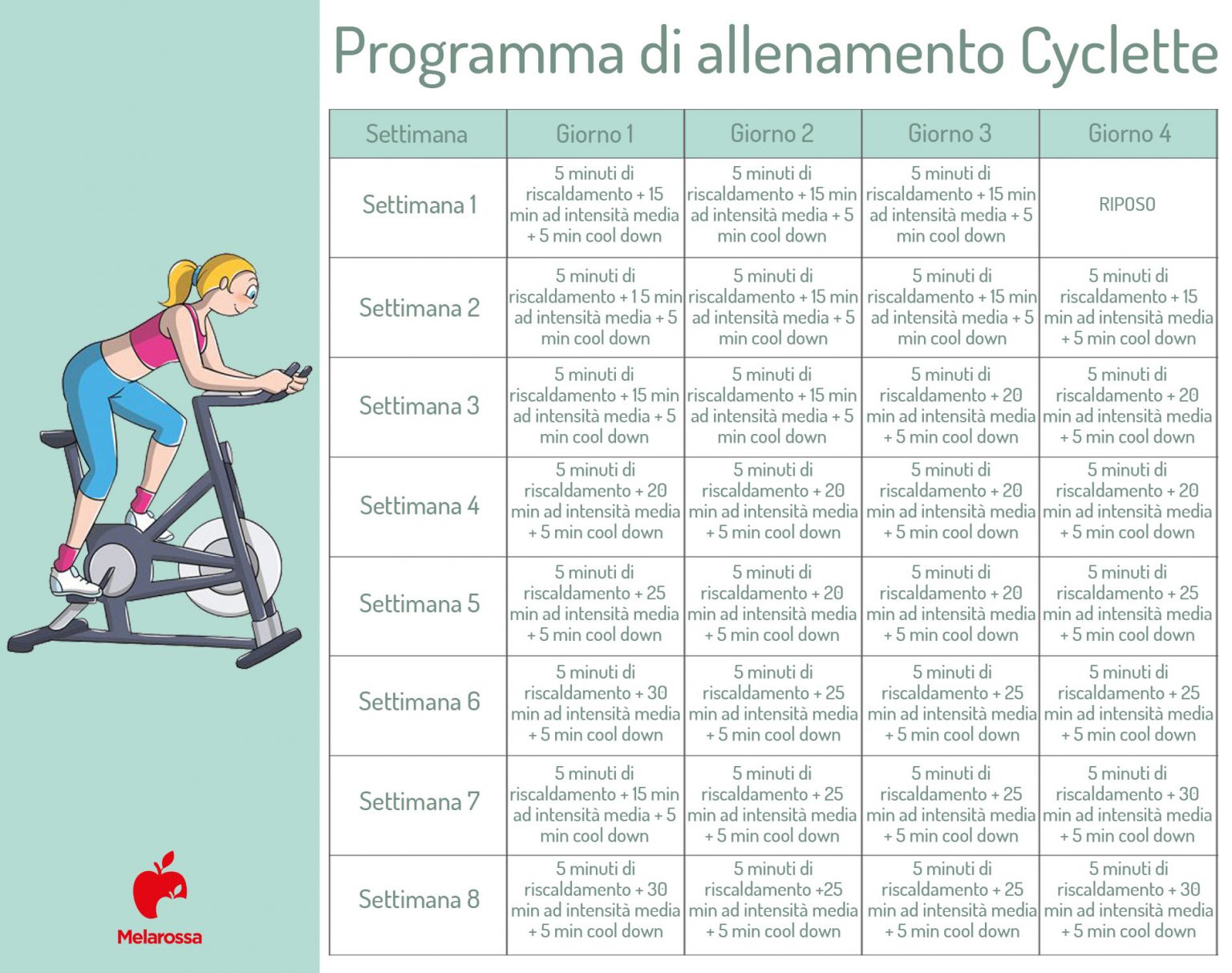 Cyclette: benefici e programma d'allenamento per dimagrire - Melarossa