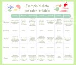 Dieta per colon irritabile: cosa mangiare, cibi FODMAP e menù