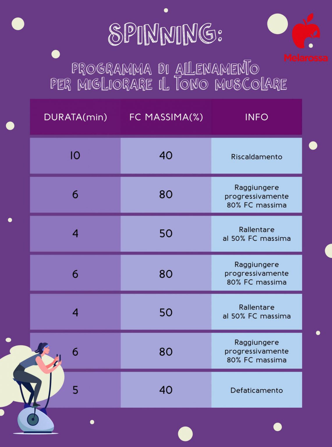 Spinning: cos'è, benefici e programmi di allenamento a casa