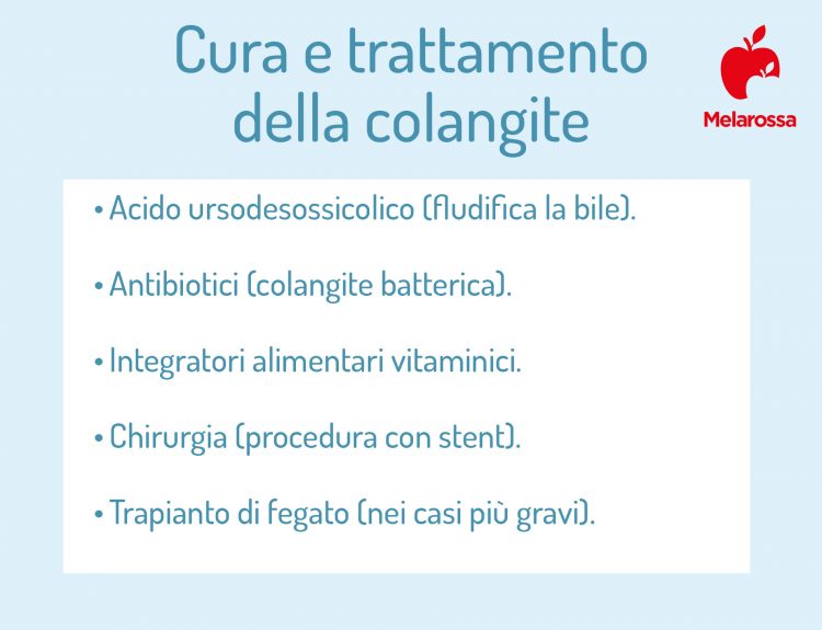 Colangite: cos’è, sintomi, cause e trattamento