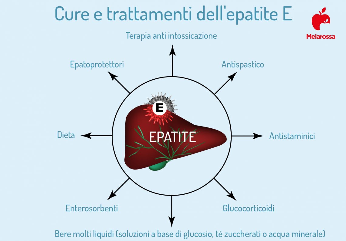 Epatite E: cos’è, sintomi, cause, cure e trattamenti, dieta da seguire