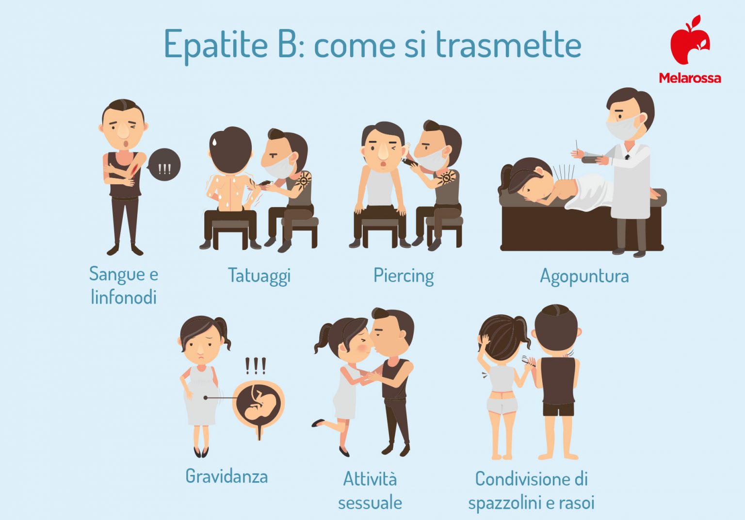 Epatite A, B, C, D e E: sintomi, contagio e cura