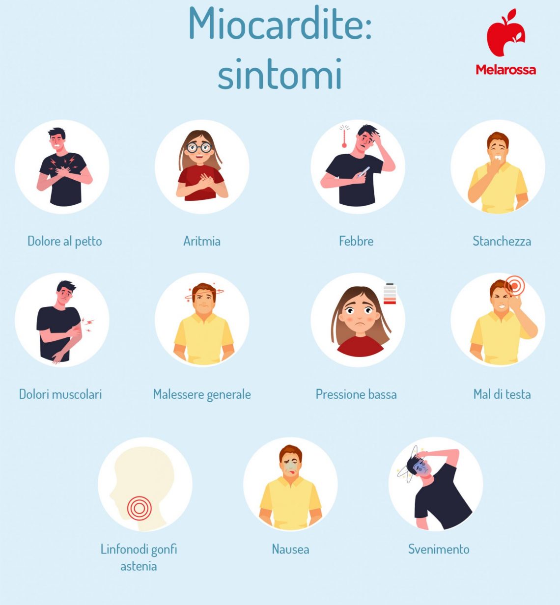 Miocardite: cos’è, sintomi, cause, diagnosi e cura