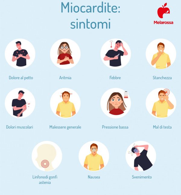 Miocardite: cos’è, sintomi, cause, diagnosi e cura