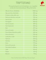 Triptofano: cos’è, proprietà, a cosa serve, controindicazioni