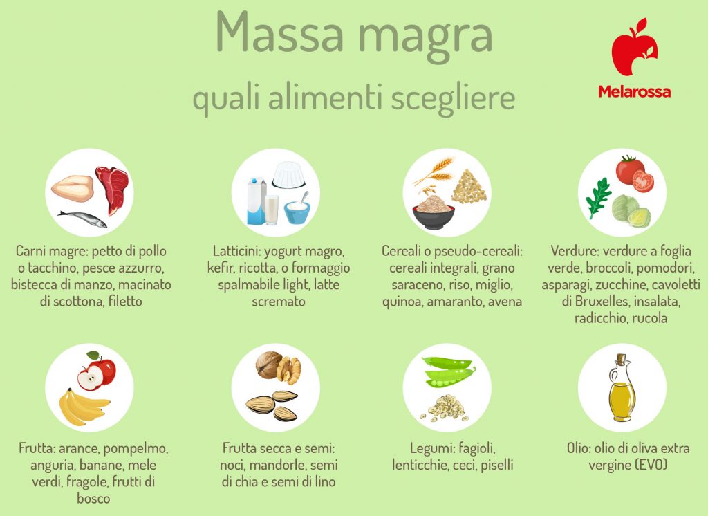 Massa magra: cos’è, come calcolarla, valori ideali, alimenti e menù