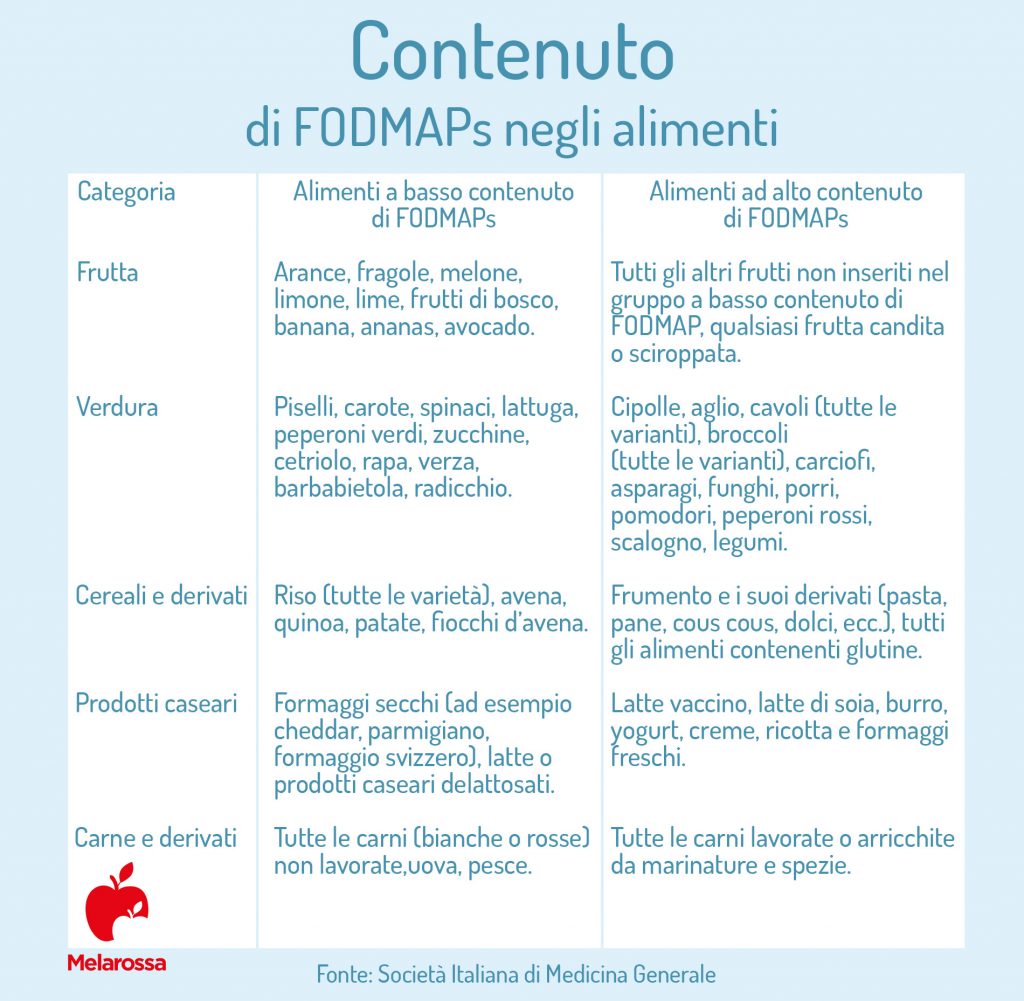 Meteorismo: cause, sintomi e rimedi dell'aria nella pancia - Melarossa