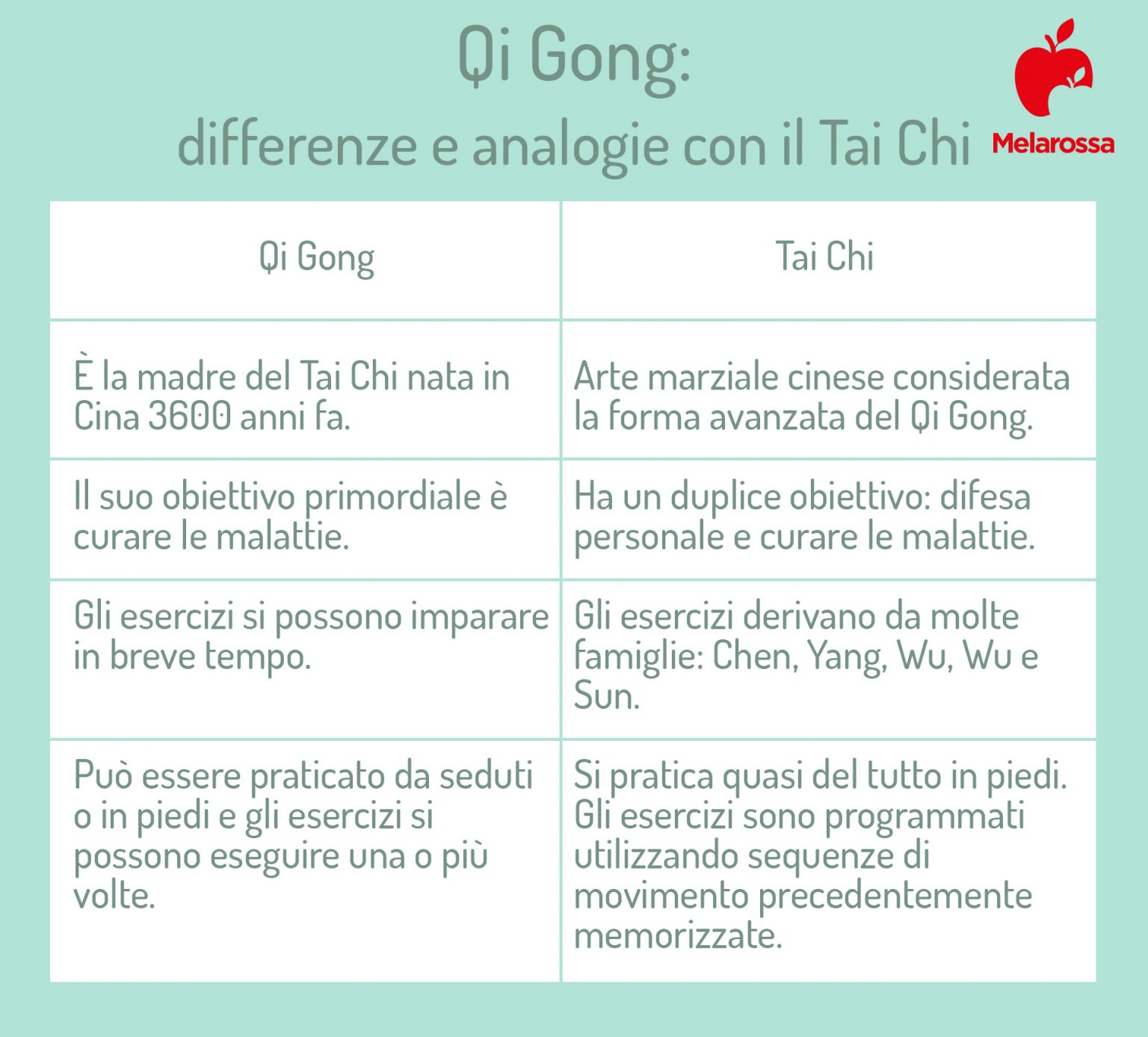 Qi gong: cos’è, esercizi e posizioni, benefici e come praticarlo