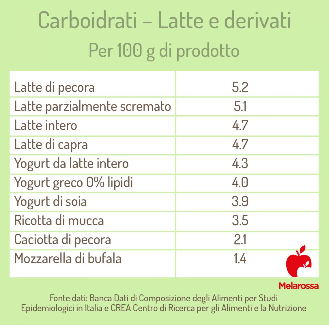 Alimenti ricchi di carboidrati: quali sono e quanti assumerne a dieta