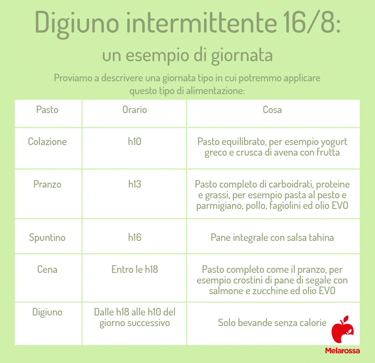 Digiuno intermittente 16:8: cos’è, come funziona e cosa mangiare