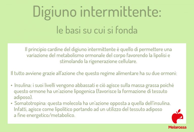 Digiuno intermittente: cos'è, come funziona
