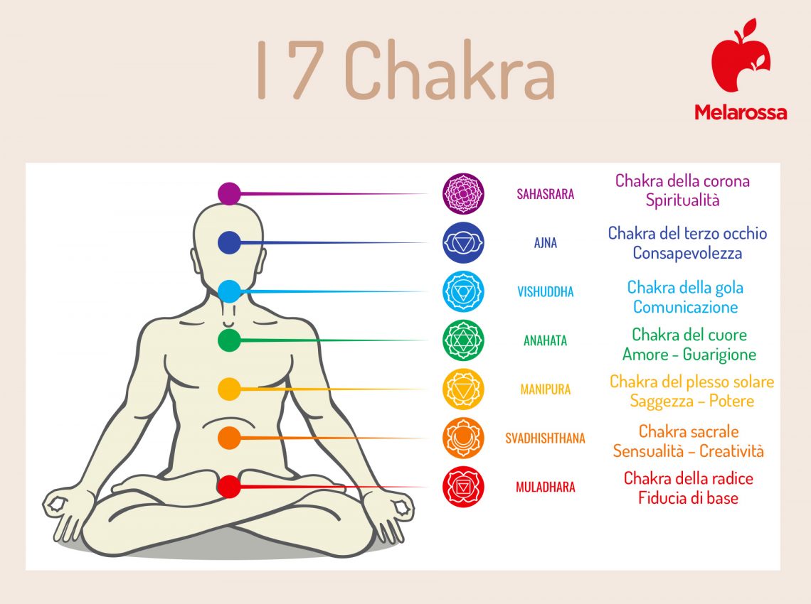 I 7 chakra: cosa sono, a cosa servono, quali sono e come attivarli