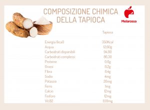 Tapioca: che cos'è, proprietà, benefici e usi della farina di manioca