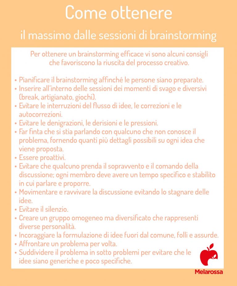 Brainstorming: cosa vuole dire, a cosa serve, fasi e regole