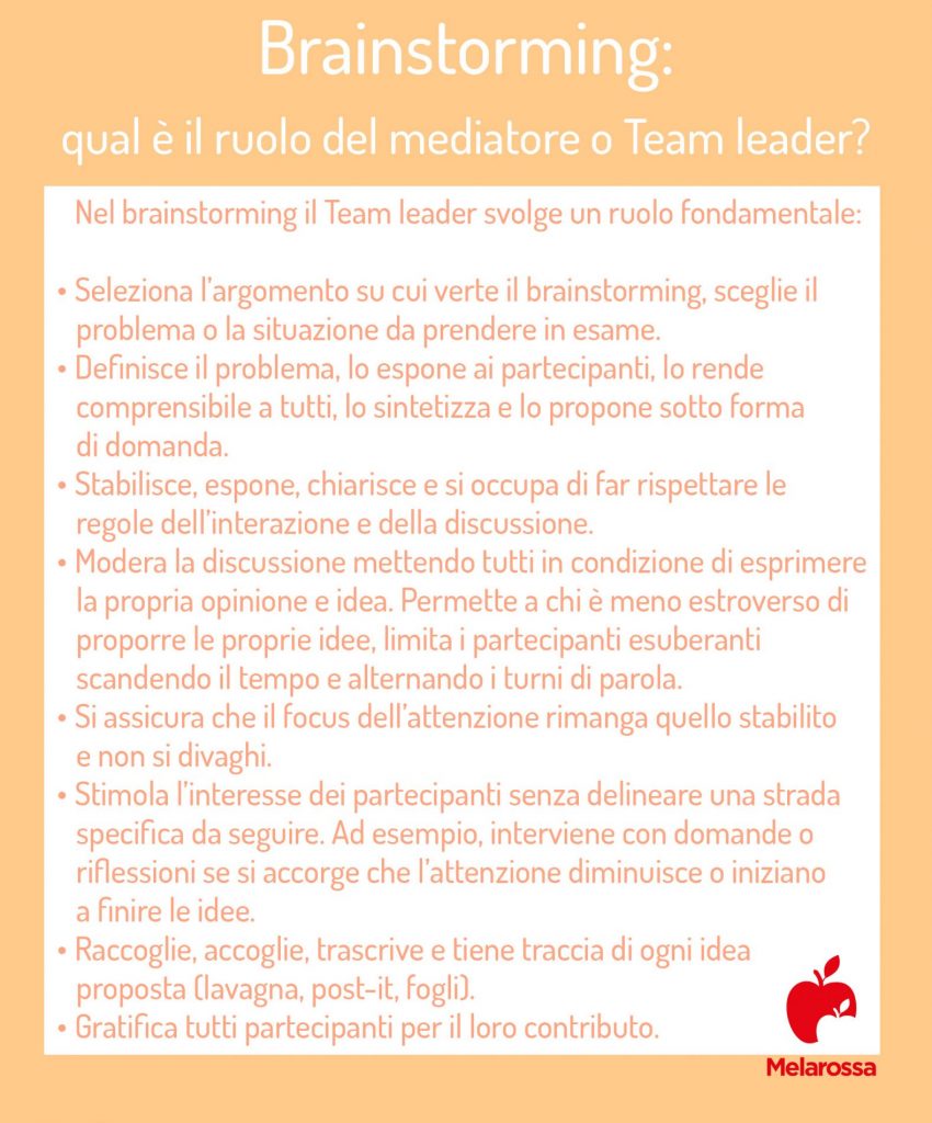 Brainstorming: cosa vuole dire, a cosa serve, fasi e regole