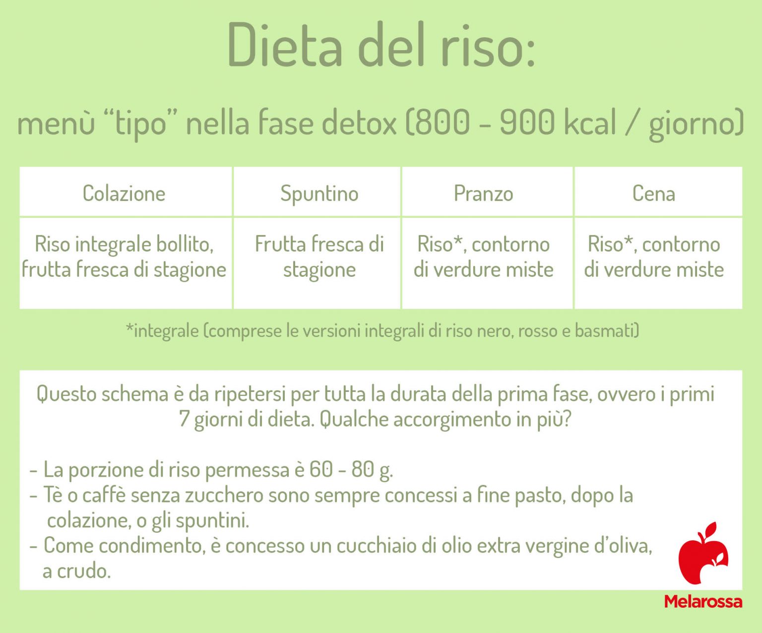 Dieta del riso: che cos'è, come funziona, menù, controindicazioni