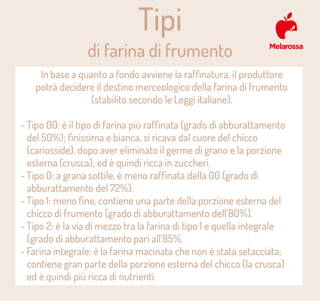 Farina di frumento: che cos'è, valori nutrizionali, benefici, ricette