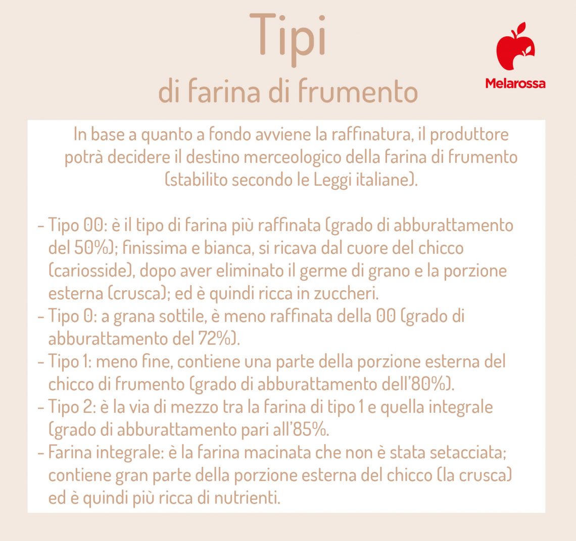 Farina di frumento: che cos'è, valori nutrizionali, benefici, ricette