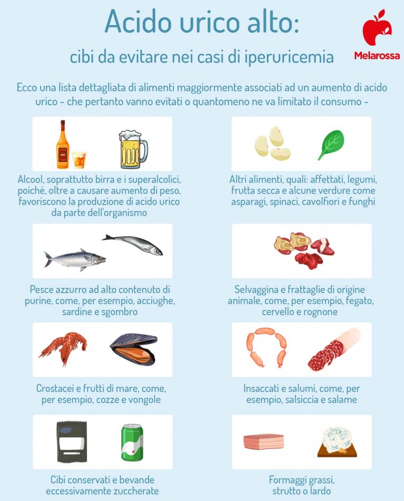 Acido urico: cos'è, come si misura, valori normali e trattamenti ...