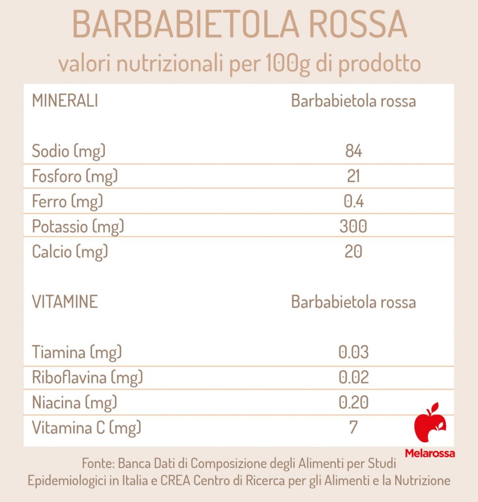 Barbabietola rossa: proprietà, benefici e le migliori ricette
