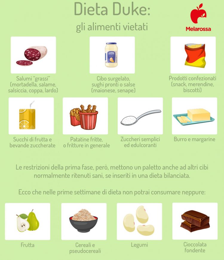 Dieta Duke: che cos'è, benefici, menù, controindicazioni