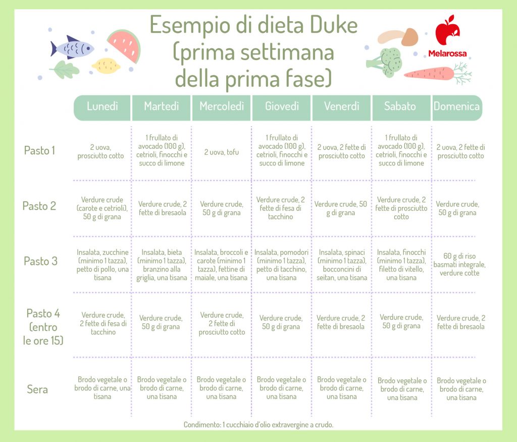Dieta Duke: che cos'è, benefici, menù, controindicazioni