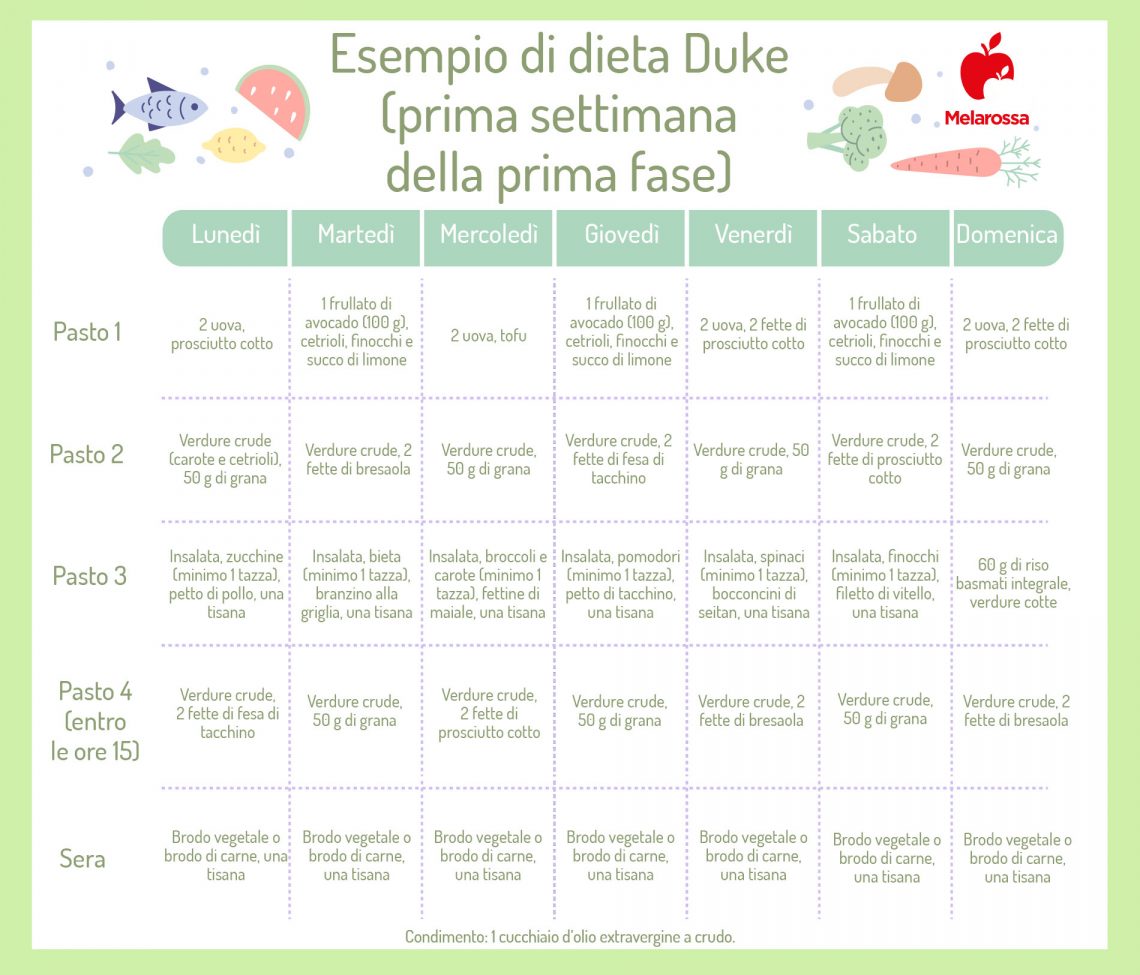 Dieta Duke: che cos'è, benefici, menù, controindicazioni