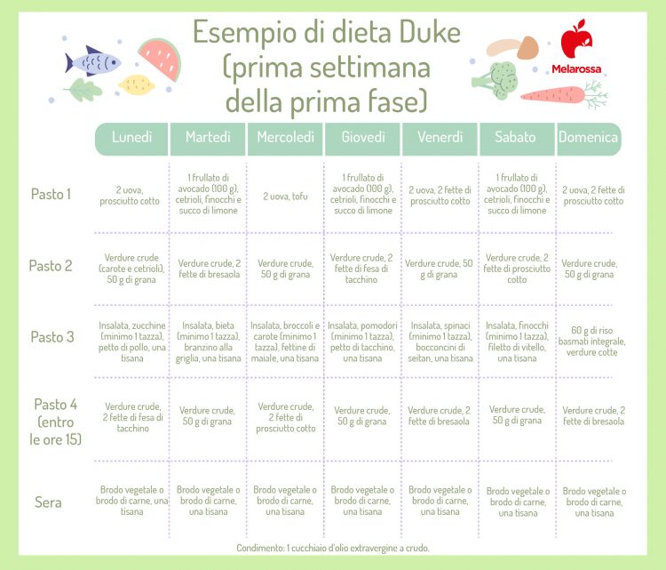 Dieta Duke: che cos'è, benefici, menù, controindicazioni
