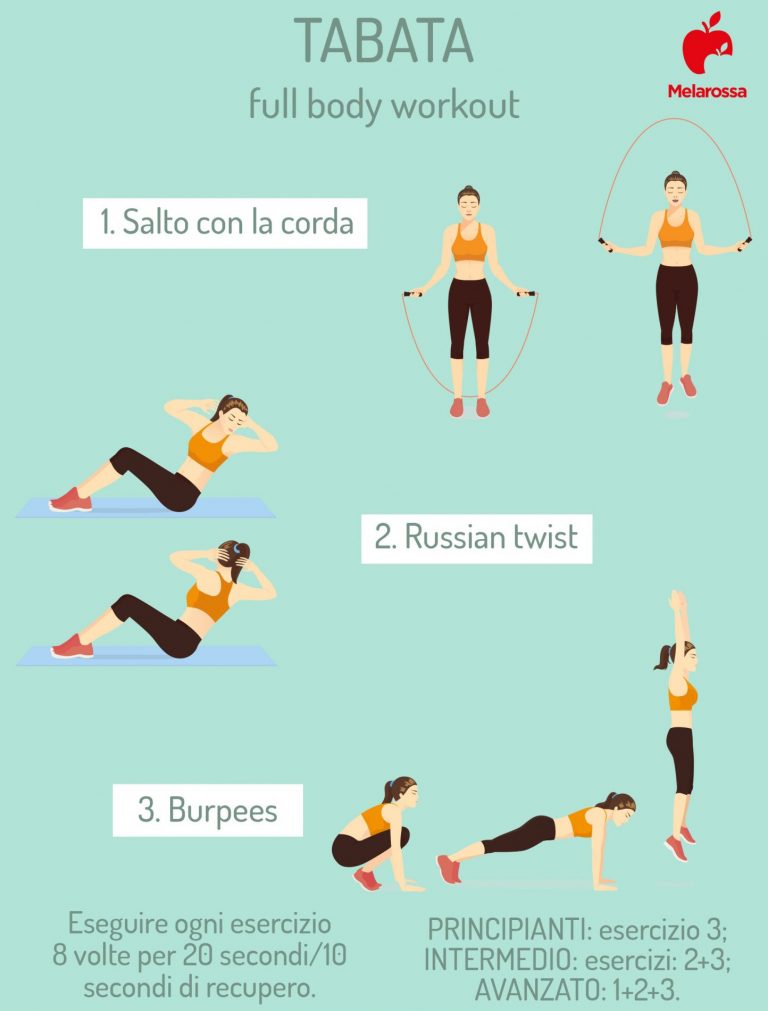 Tabata: cos’è, come funziona e programmi di allenamento