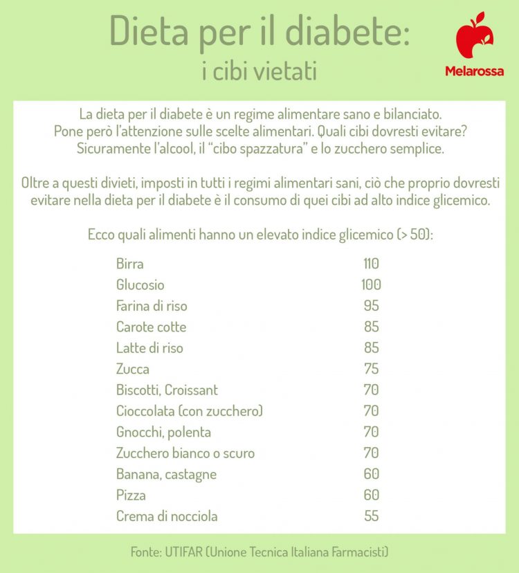 Dieta per diabetici: cosa mangiare ed esempio di menù - Melarossa