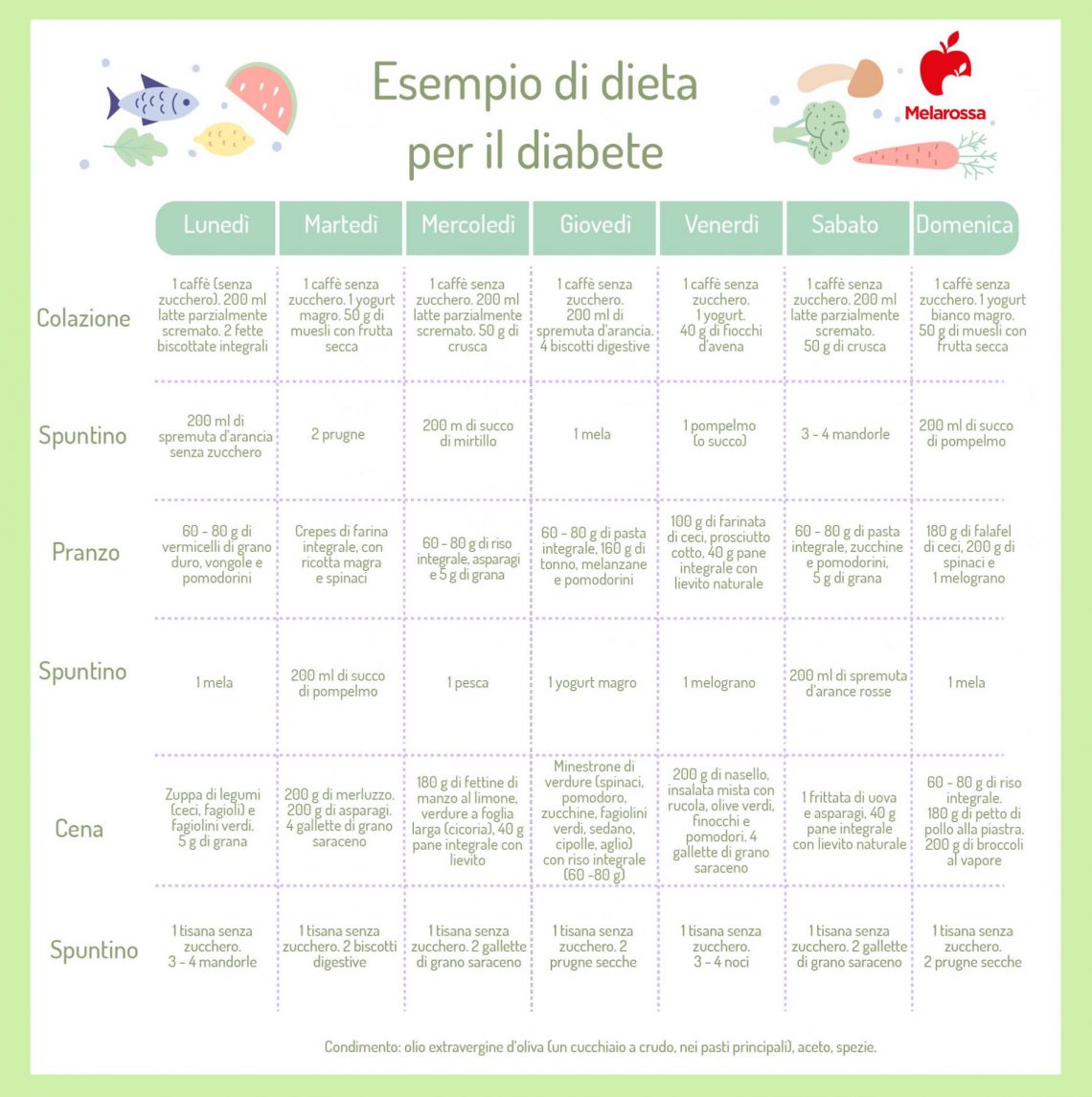 Dieta per diabetici: cosa mangiare ed esempio di menù - Melarossa