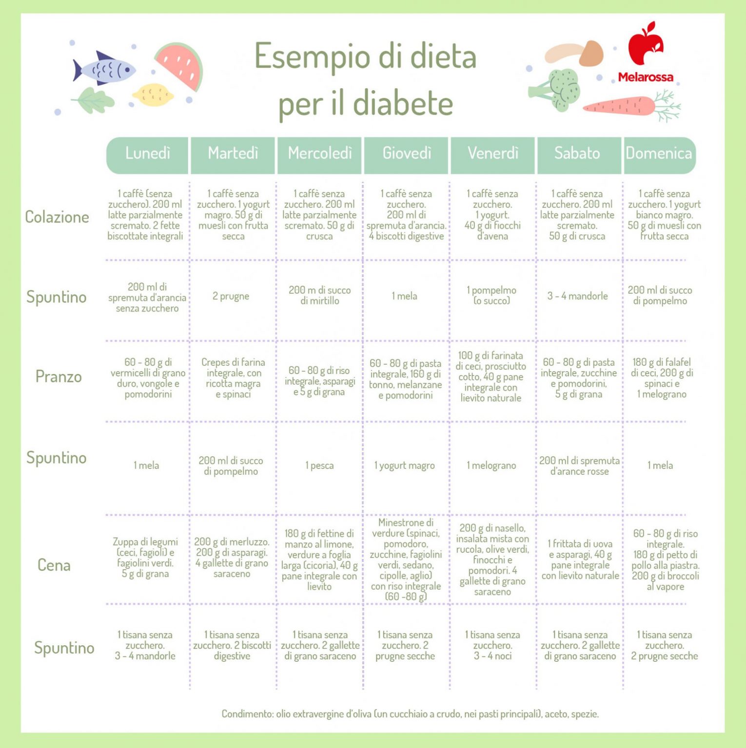 Dieta per il diabete: cosa mangiare ed esempio di menù
