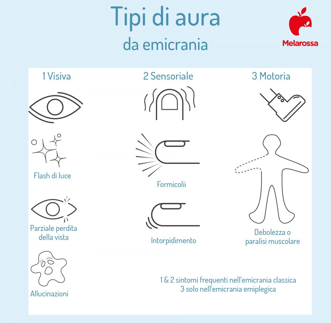 Emicrania con aura: sintomi, cause, diagnosi, cure, prevenzione