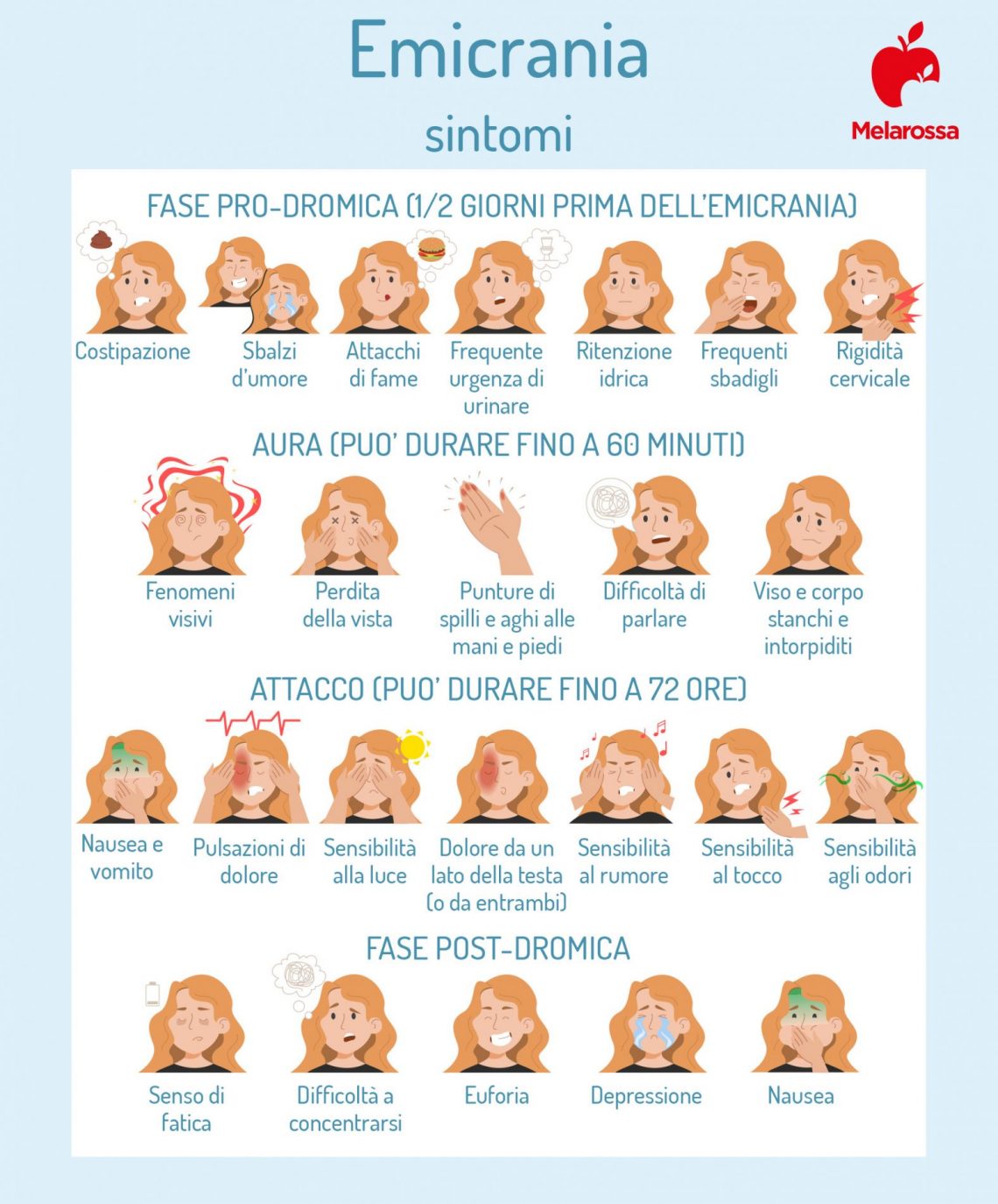 Emicrania: sintomi, tipi e rimedi per il mal di testa