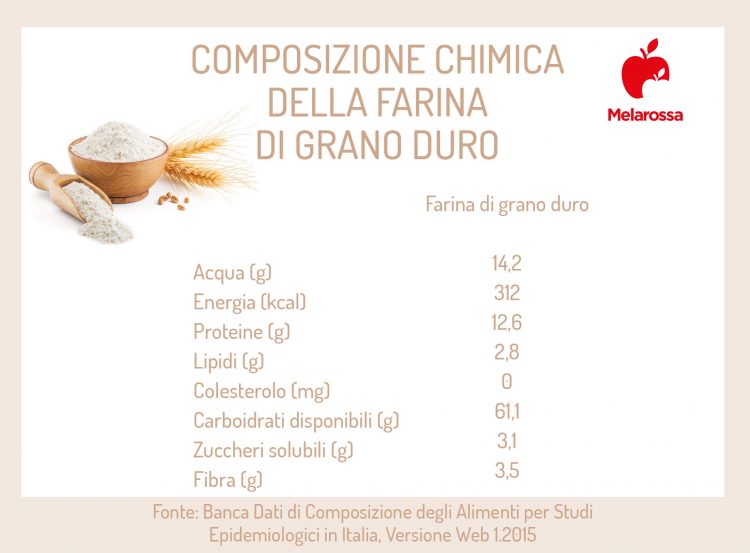Farina di grano duro: che cos'è, proprietà, benefici e usi