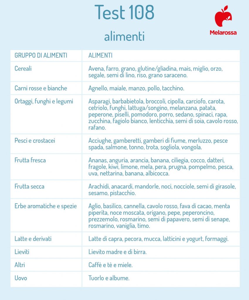 Intolleranze alimentari: cosa sono, sintomi, test da fare