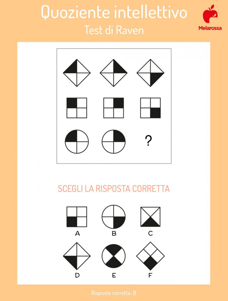 Quoziente intellettivo: che cos'è, a cosa serve, valori e risultati