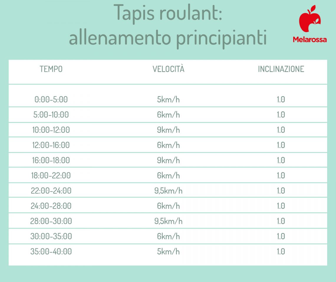 Tapis roulant: come funziona, benefici, programmi di allenamento