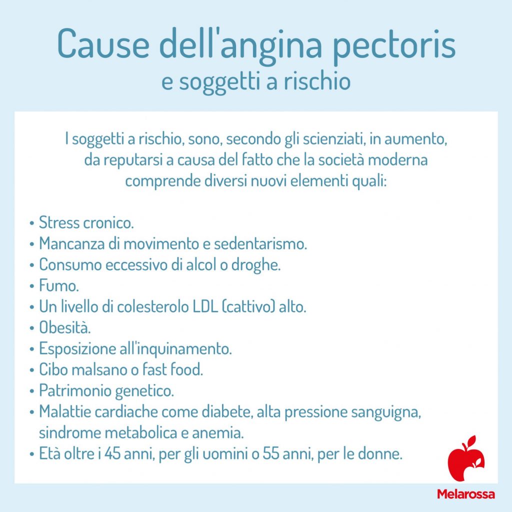 Angina Pectoris: cos'è, cause, sintomi, diagnosi, cure