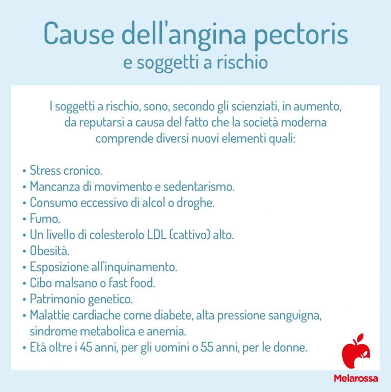 Angina Pectoris: cos'è, cause, sintomi, diagnosi, cure