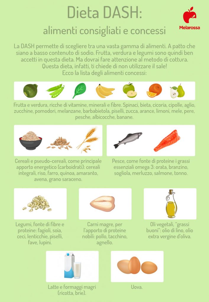 Dieta Dash per ipertensione: come funziona, schema e menù