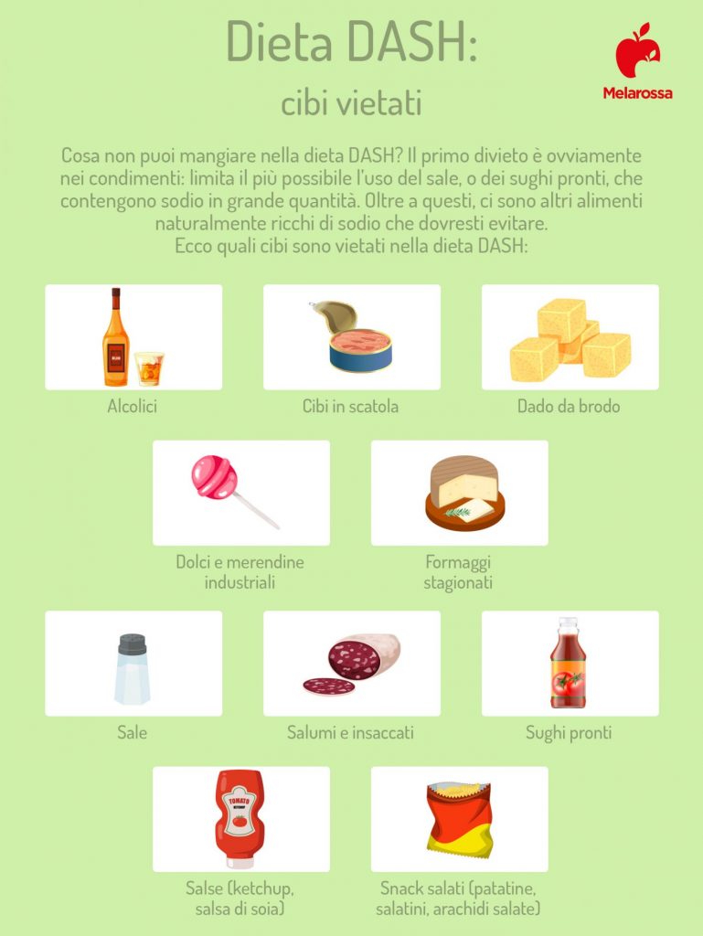 Dieta Dash per ipertensione: come funziona, schema e menù