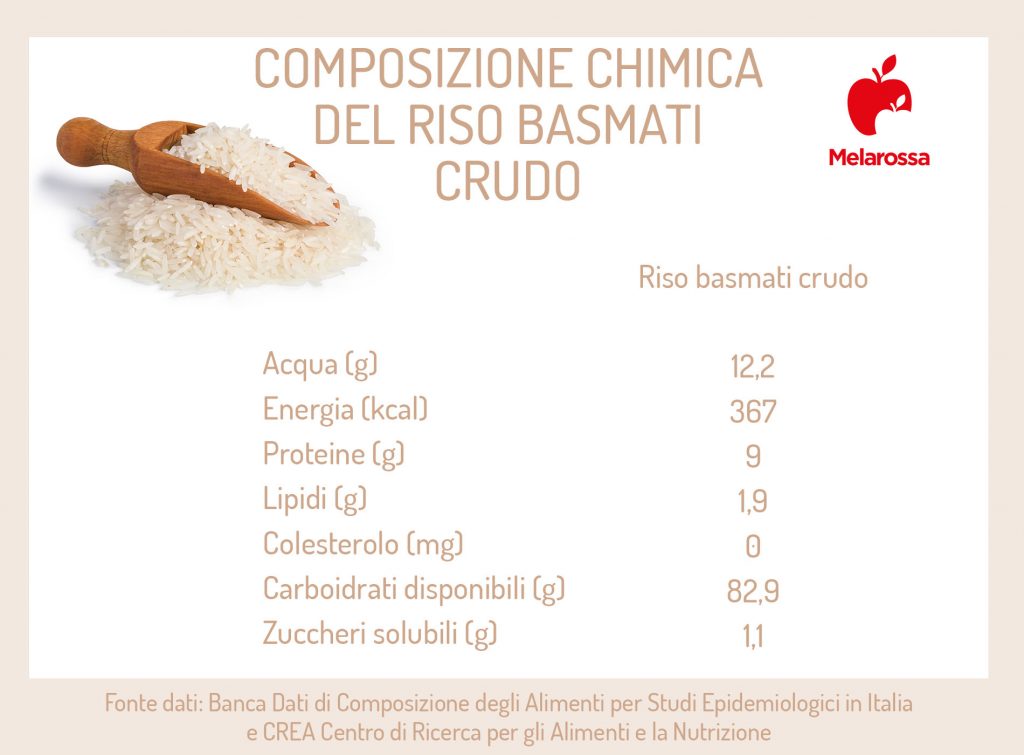 Riso Basmati: cos'è, proprietà e come cucinarlo - Melarossa