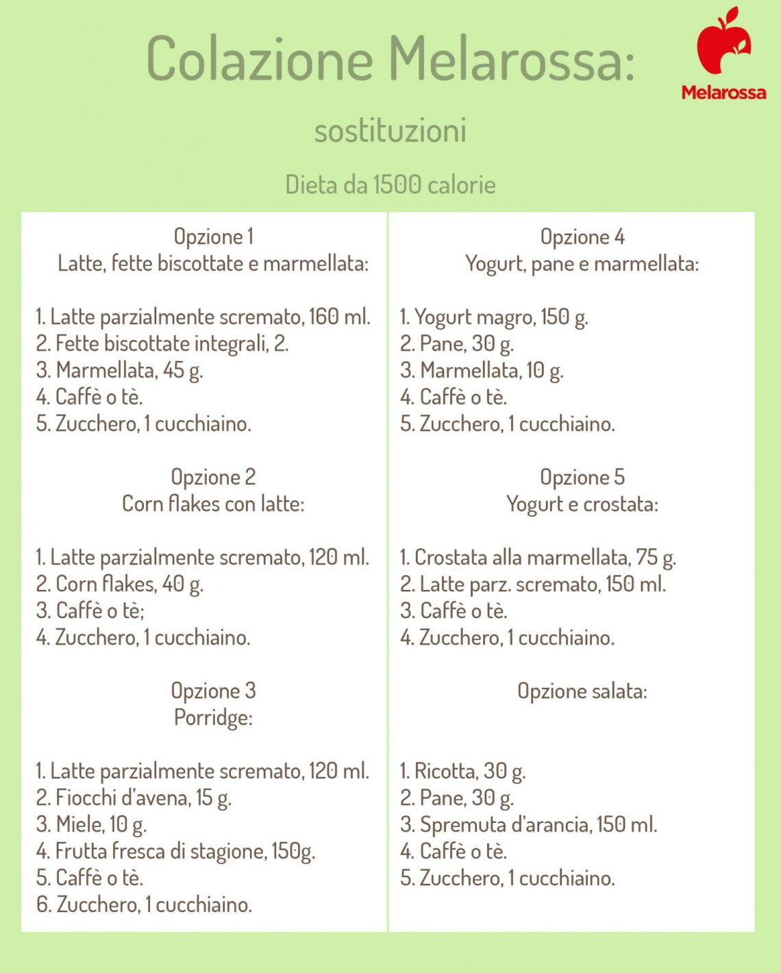 Colazione: perché è importante e cosa mangiare - Melarossa