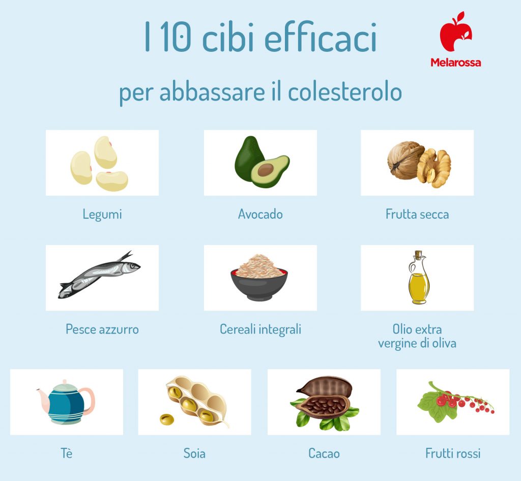 Come abbassare il colesterolo: cibi, stile di vita e rimedi naturali